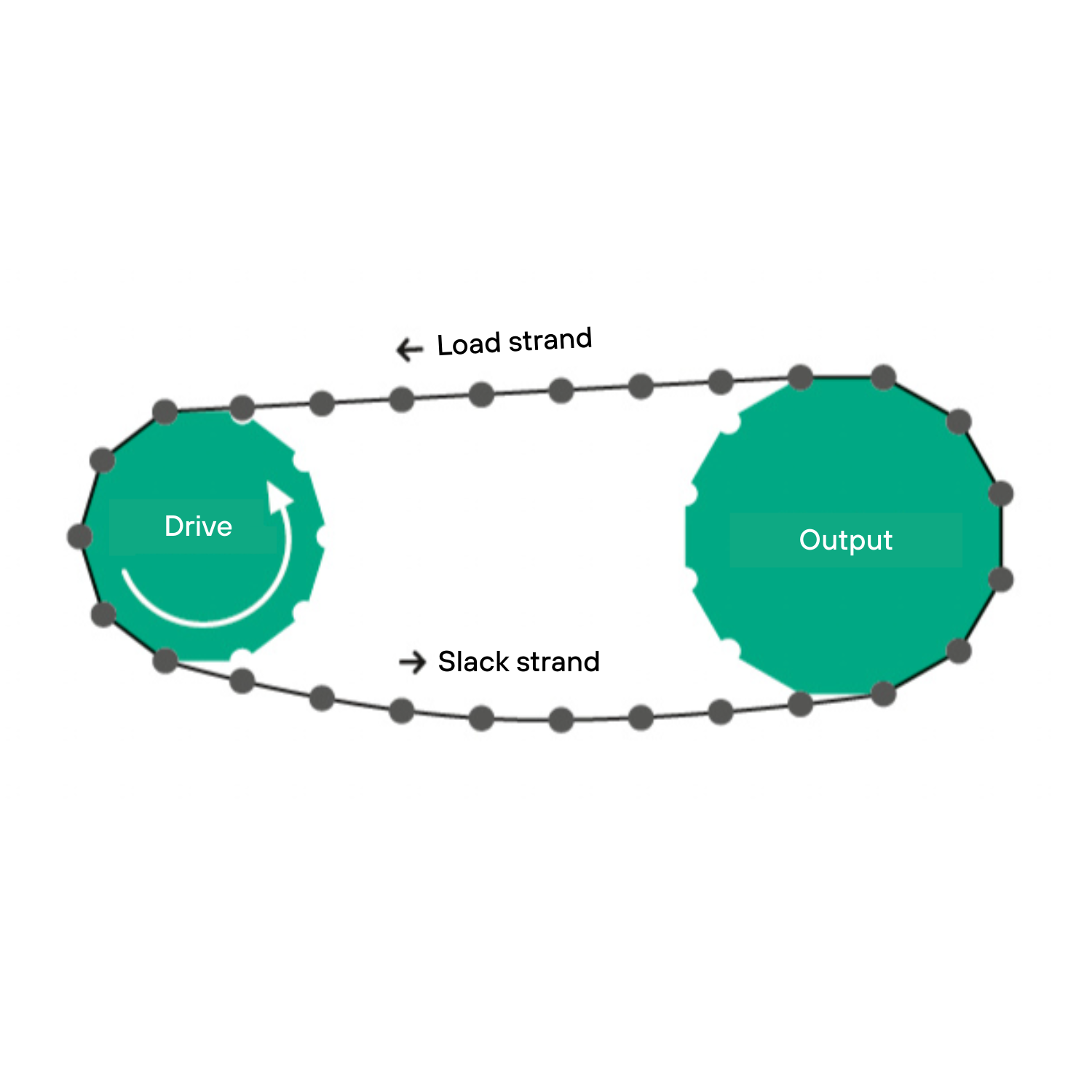 Chain Drive Basics | MURTFELDT