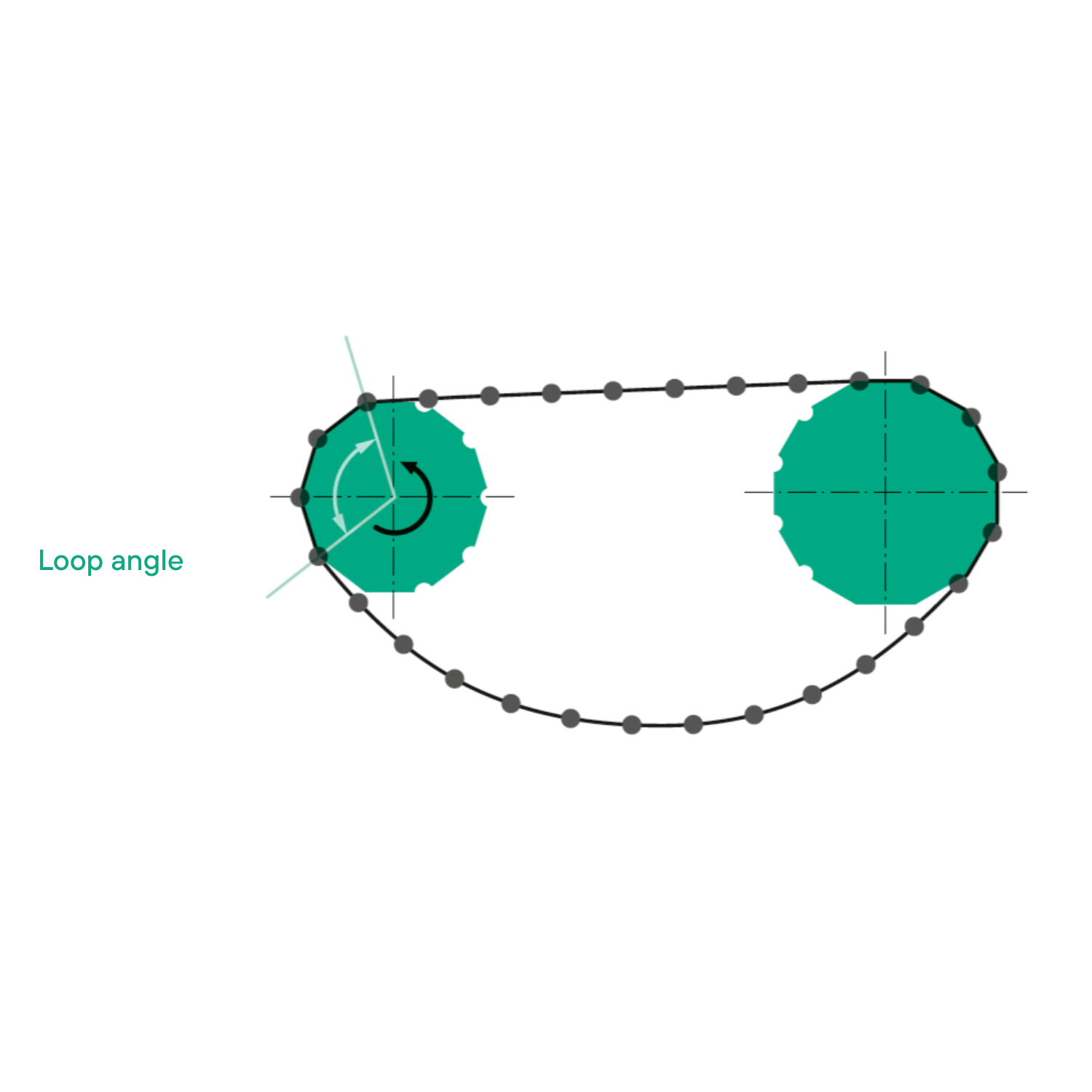 Chain Drive Basics | MURTFELDT